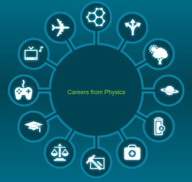 Il Mestiere del Fisico | Università degli studi di Trieste